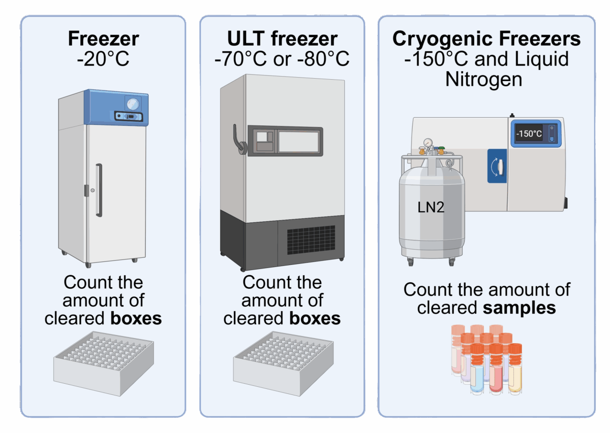 Nationale Freezer Challenge 2025 – Green Labs NL